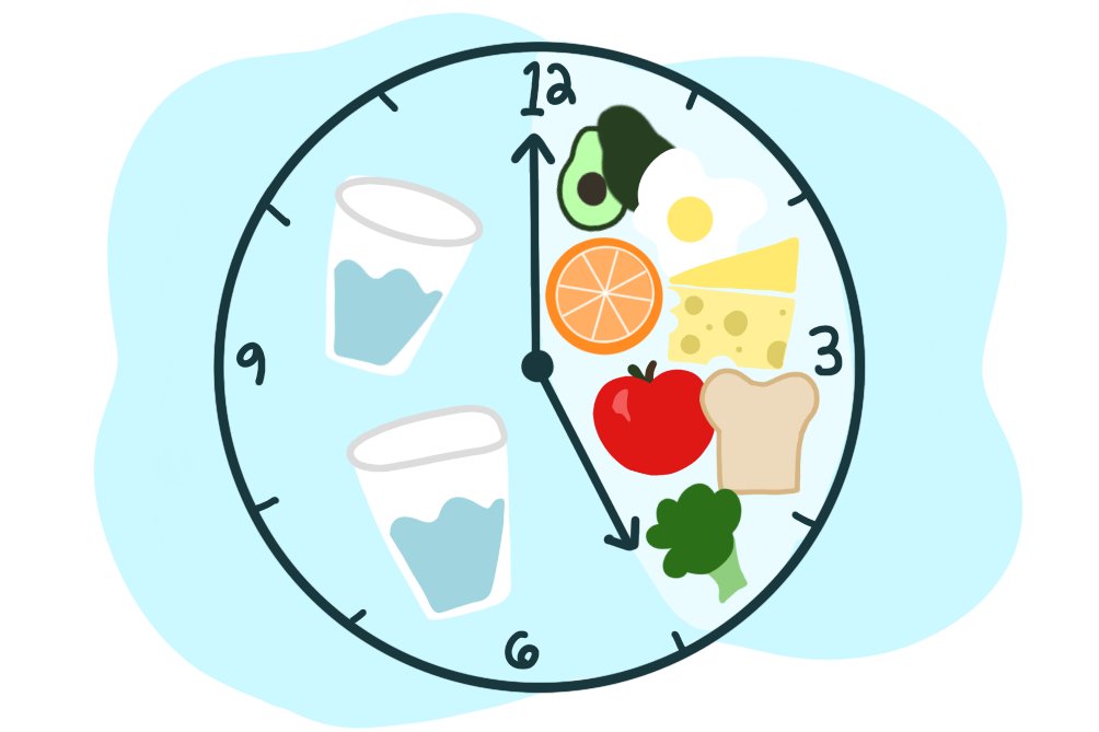 The Ultimate Guide To 5/2 Intermittent Fasting - Let's Go Exercise
